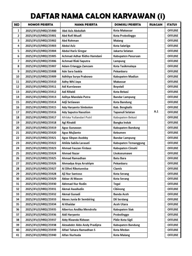 Daftar Nama Calon Karyawan | PDF