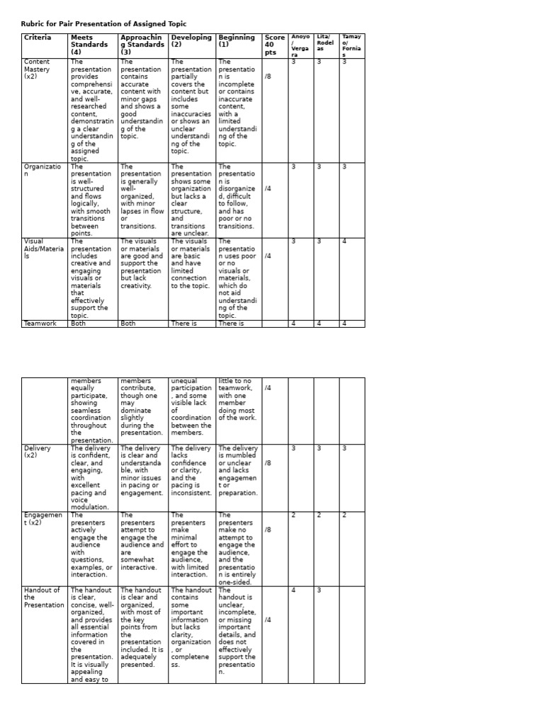 Pair Presentation Evaluation Rubric | PDF