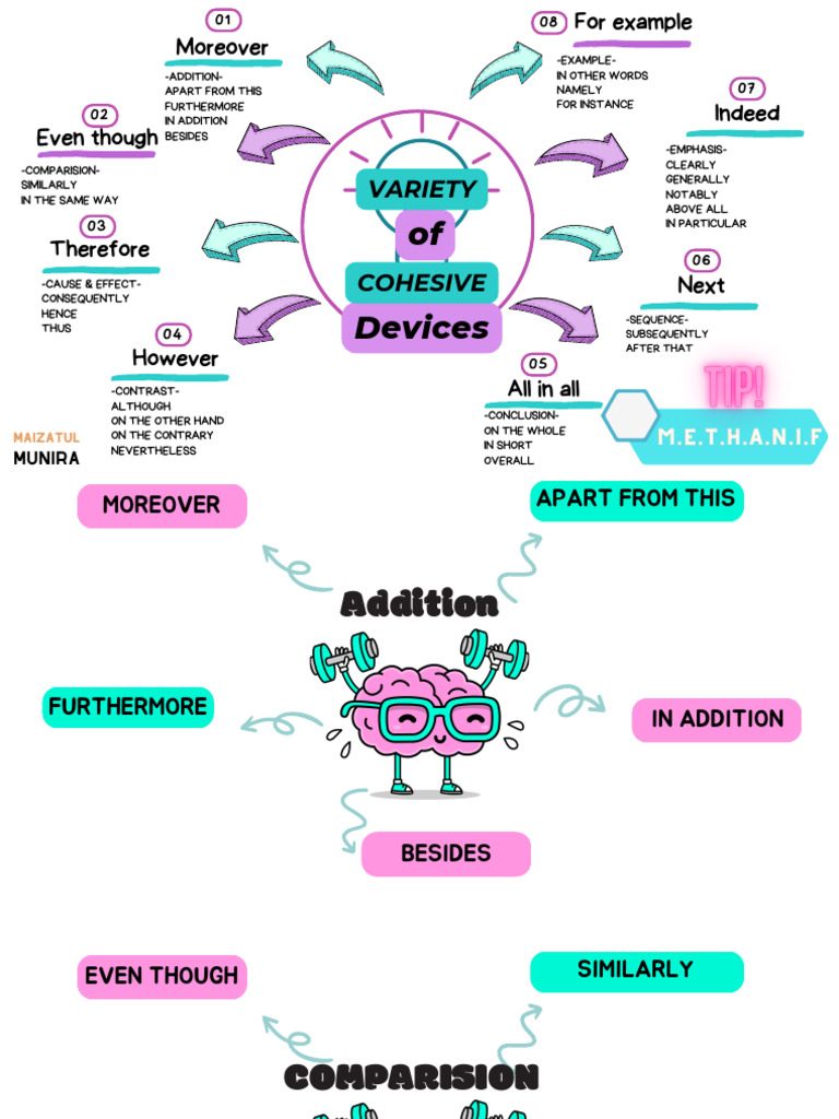 A Variety of Cohesive Devises Students' Template | PDF