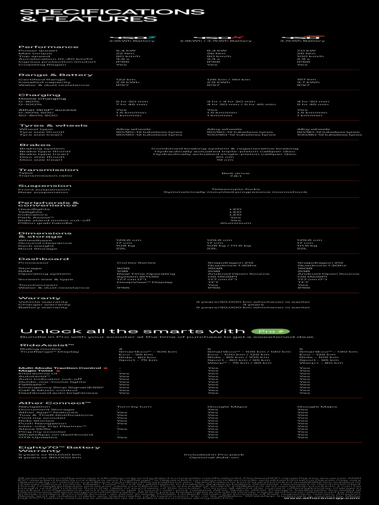 New Ather 450 2025 Specsheet | PDF | Vehicle Technology | Land Vehicles