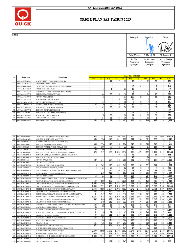 Order Plan 2025 (PPIC) - 1 | PDF | Clutch | Manufactured Goods