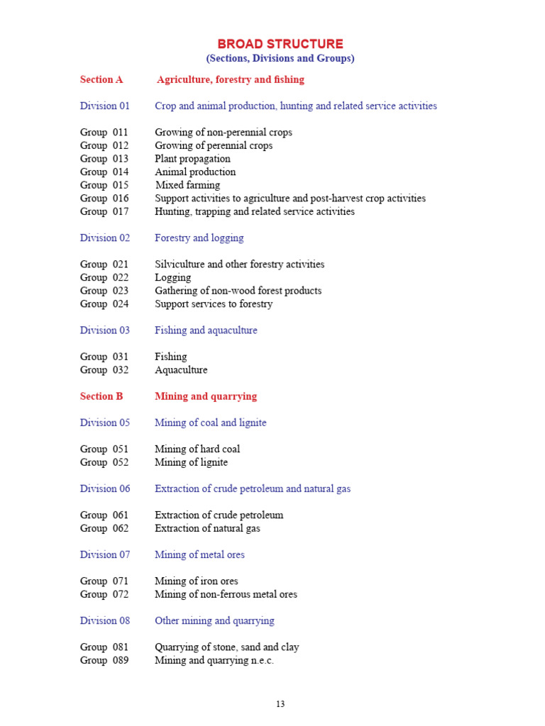 NIC Code For MSME Classification Defination - 24 | PDF | Fruit | Lignite