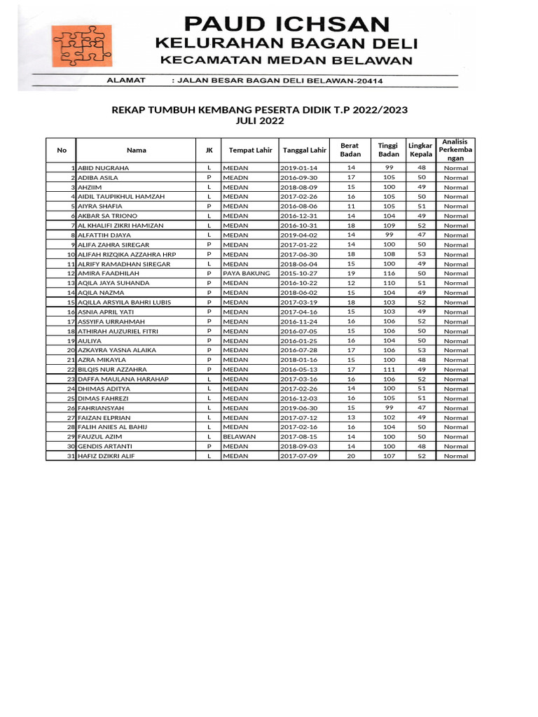 Rekapitulasi perkembangan anak Paud Kalam Ar-ridho | PDF