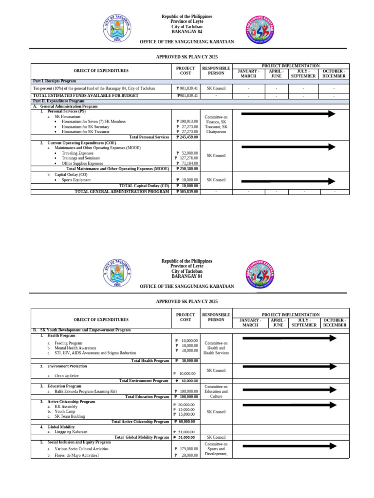 APPROVED SK PLAN CY 2025 Final | PDF