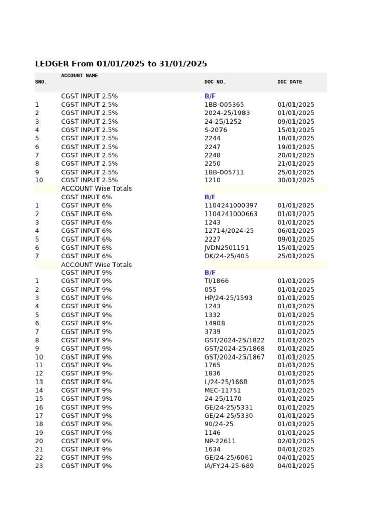 Tax Input Ledger Summary | PDF | Debits And Credits | Government