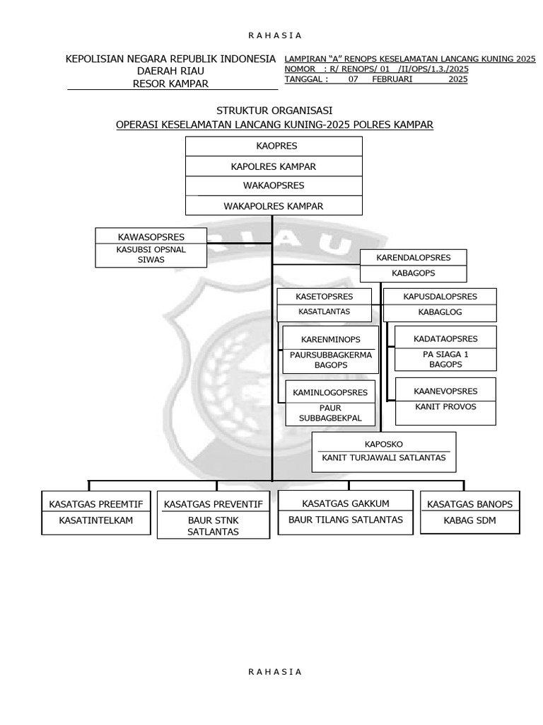 Struktur Ops Keselamatan 2025 Tte | PDF