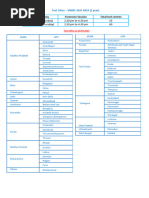 Times DAVP Rate Card As On 10th Feb'24 | PDF | Mumbai | Newspapers