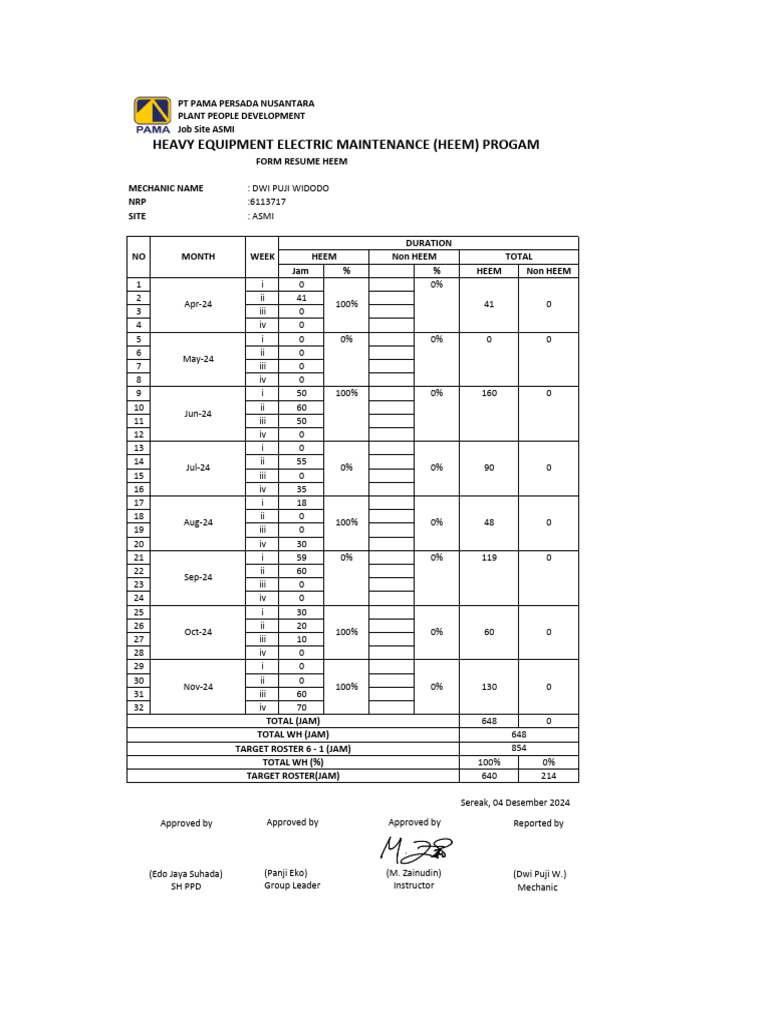 Form Resume Wh Heem Dwi Puji | PDF