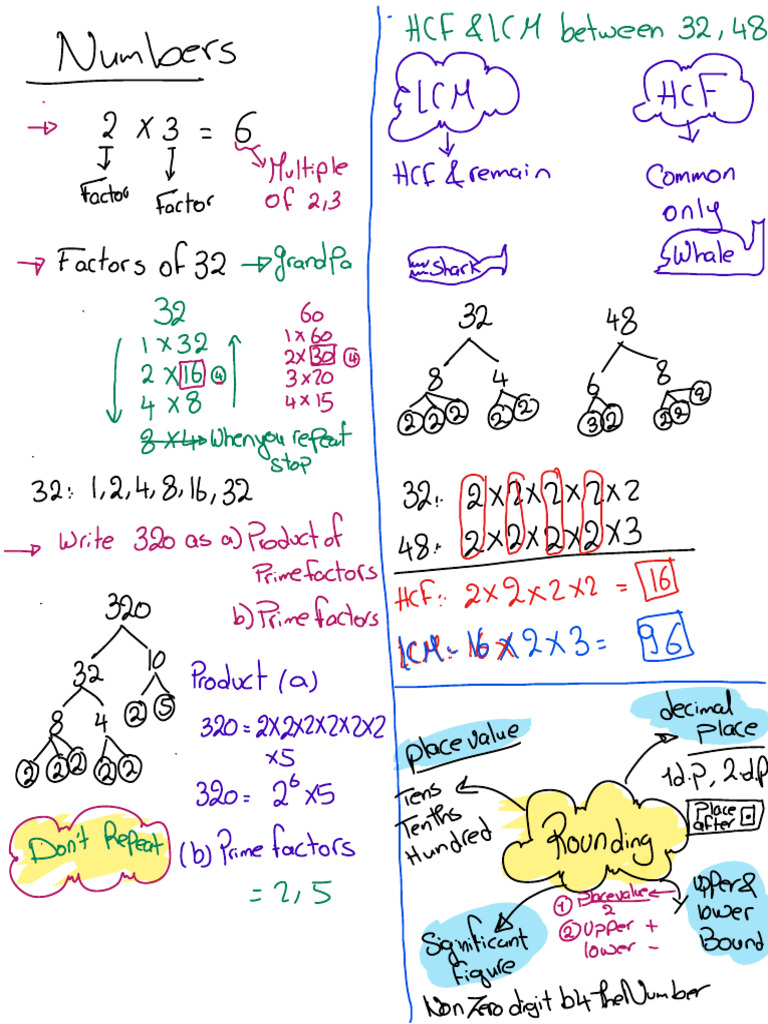 Year 8 Revision Sheet 1 | PDF