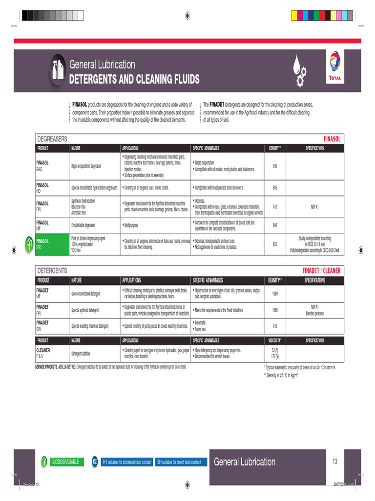 Industrial Cleaning Solutions | PDF | Detergent | Bearing (Mechanical)