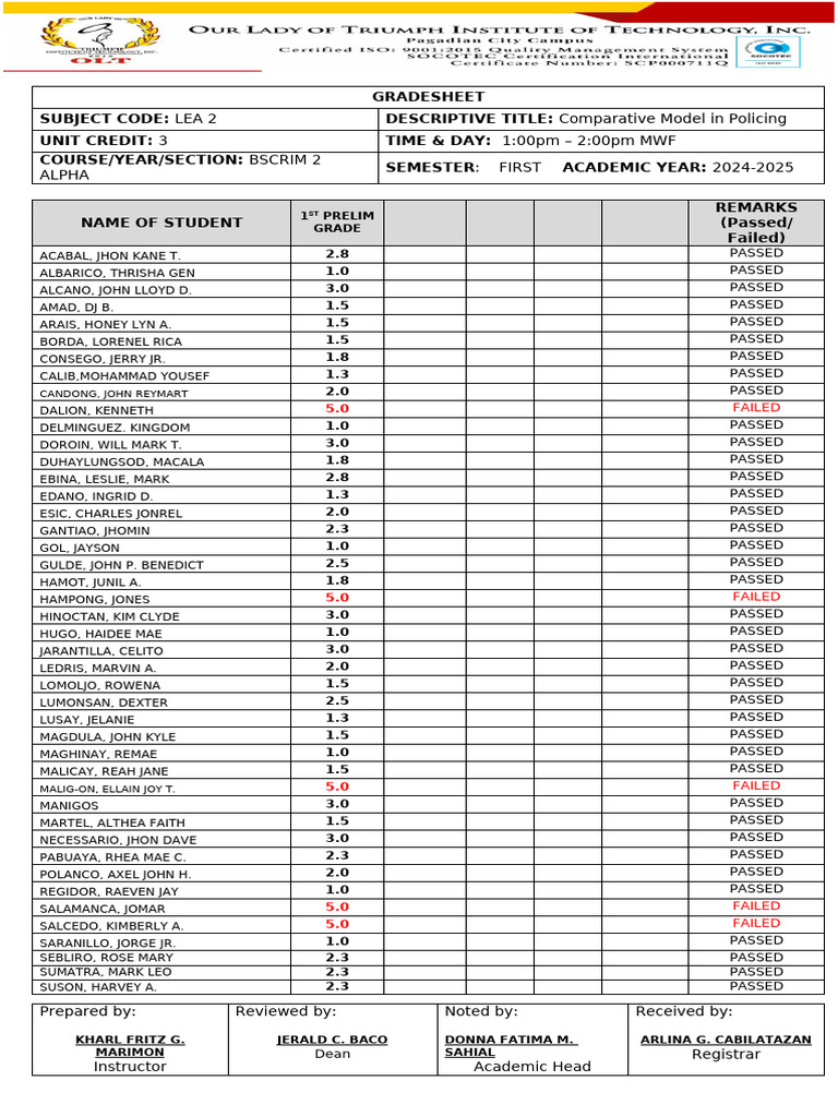 Grading Sheet Lea 2 | PDF