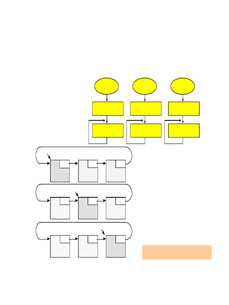 View05 Threads | PDF | Thread (Computing) | Scheduling (Computing)