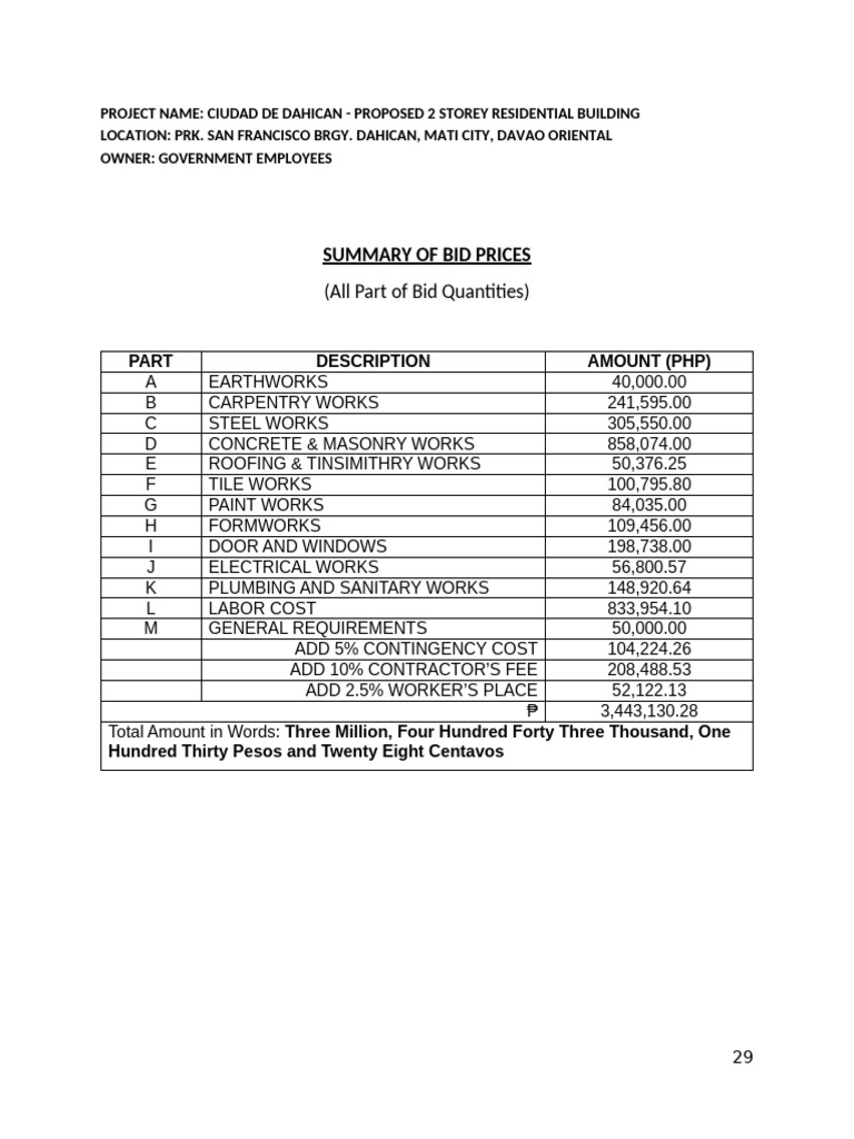 Summary of Bom | PDF