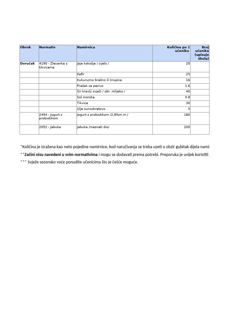 Normativi 022023 - 1 Obrok | PDF