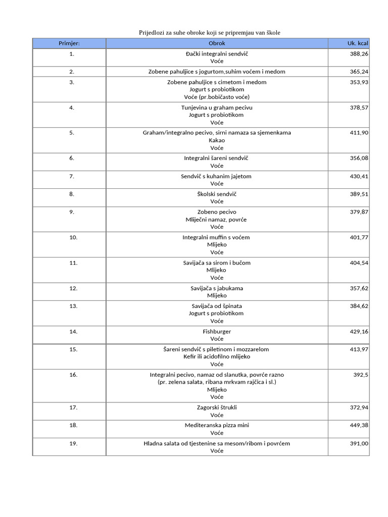 Prijedlozi Za Suhi Obrok | PDF