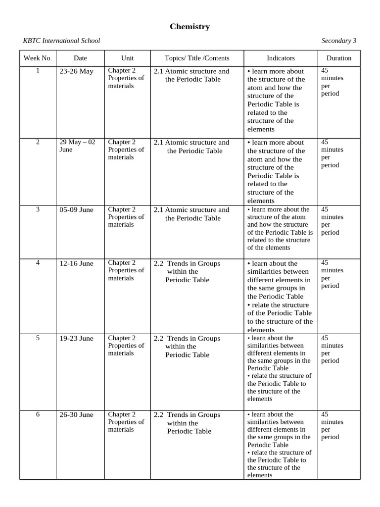 S3 Chemistry Curriculum Overview | PDF | Chemical Compounds | Ionic Bonding