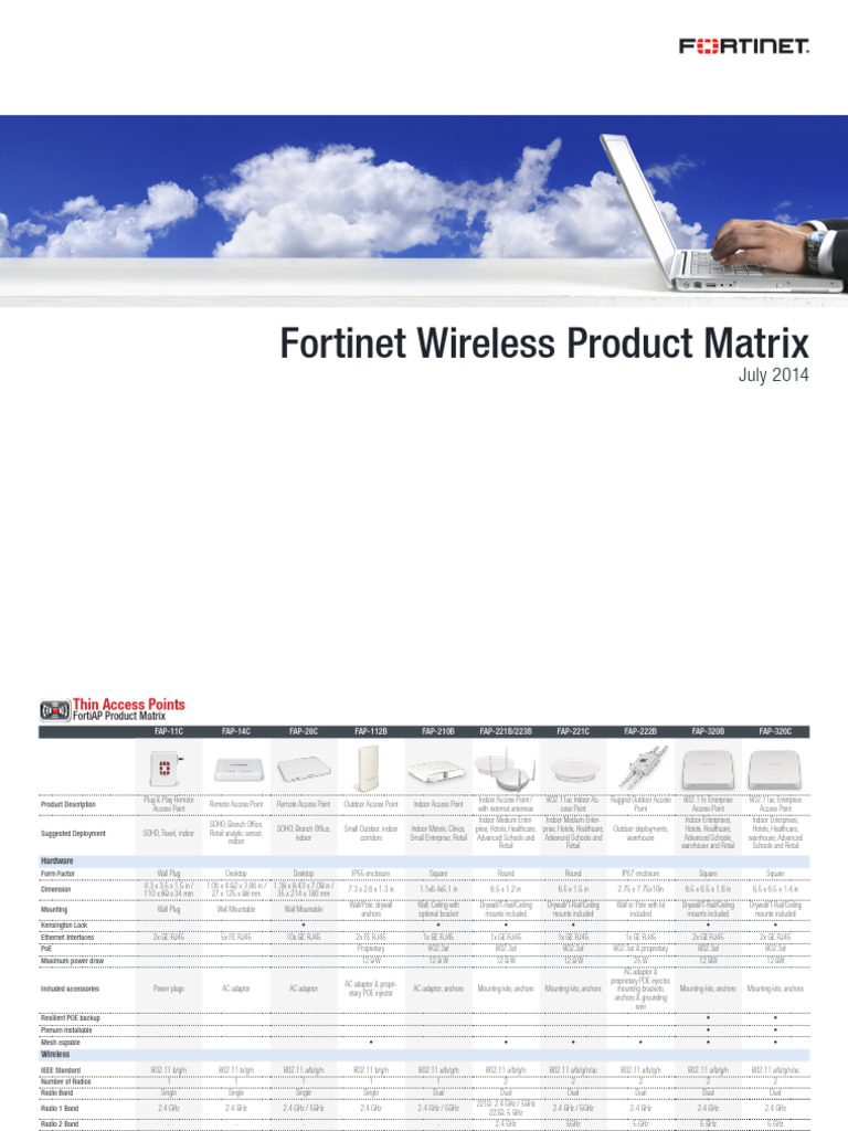 Wireless Product Matrix | PDF | Ieee 802.11 | Networking