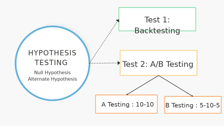 Hypothesis Testing | PDF