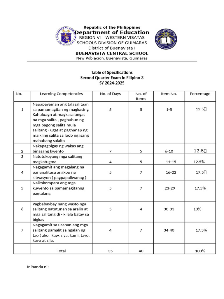 TOS in Filipino 3. Ready | PDF
