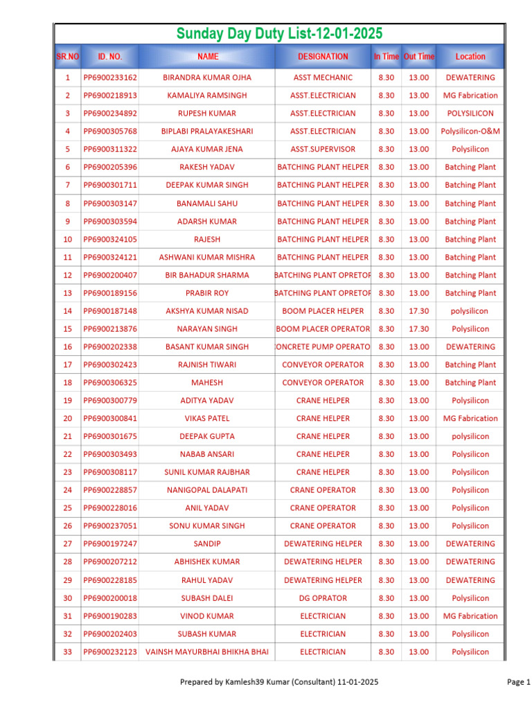 Sunday Duty Shift List 12-01-2025 | PDF