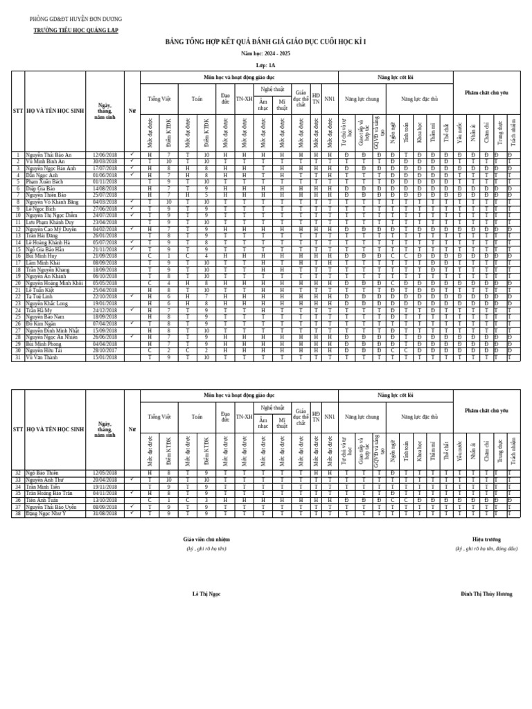 So Diem Tong Ket Lop 1a | PDF