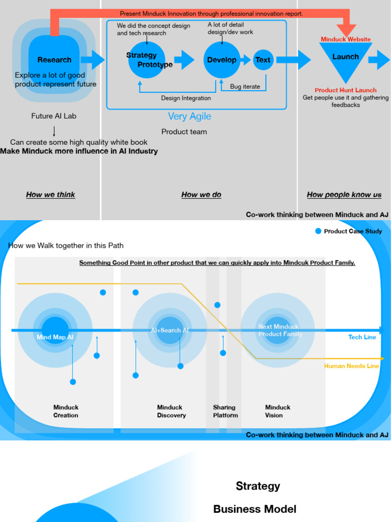 Minduck Innovation Concept Framework | PDF | Artificial Intelligence | Intelligence (AI) & Semantics