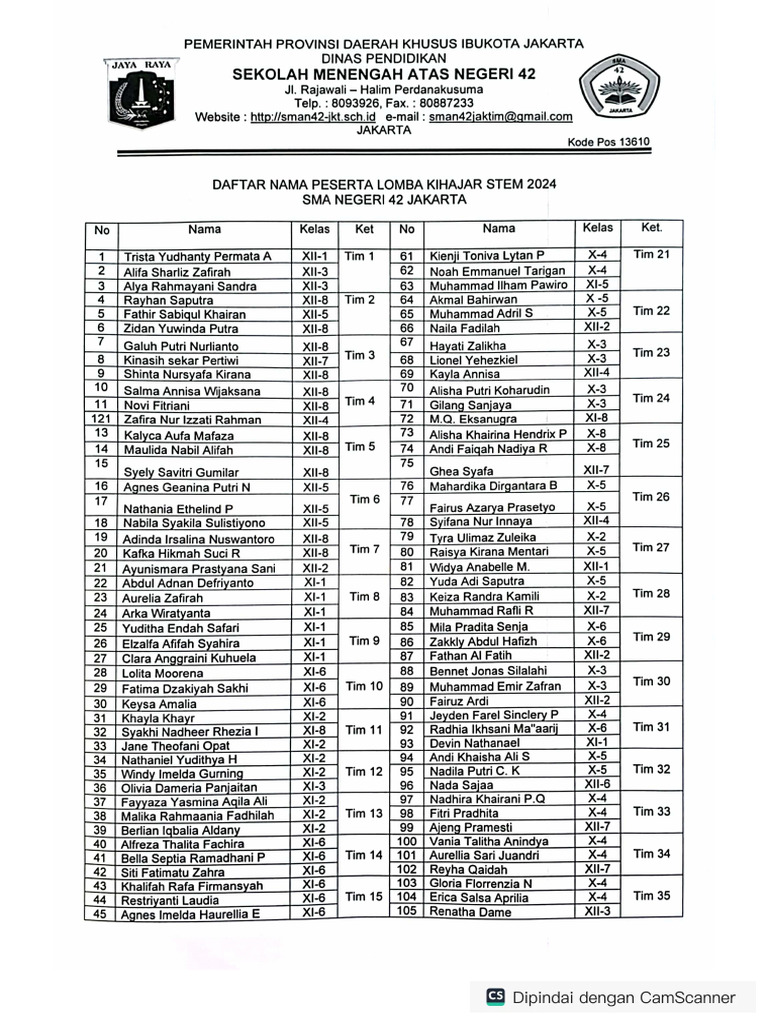 Daftar Peserta Kihajar SMAN 42 Jakarta | PDF