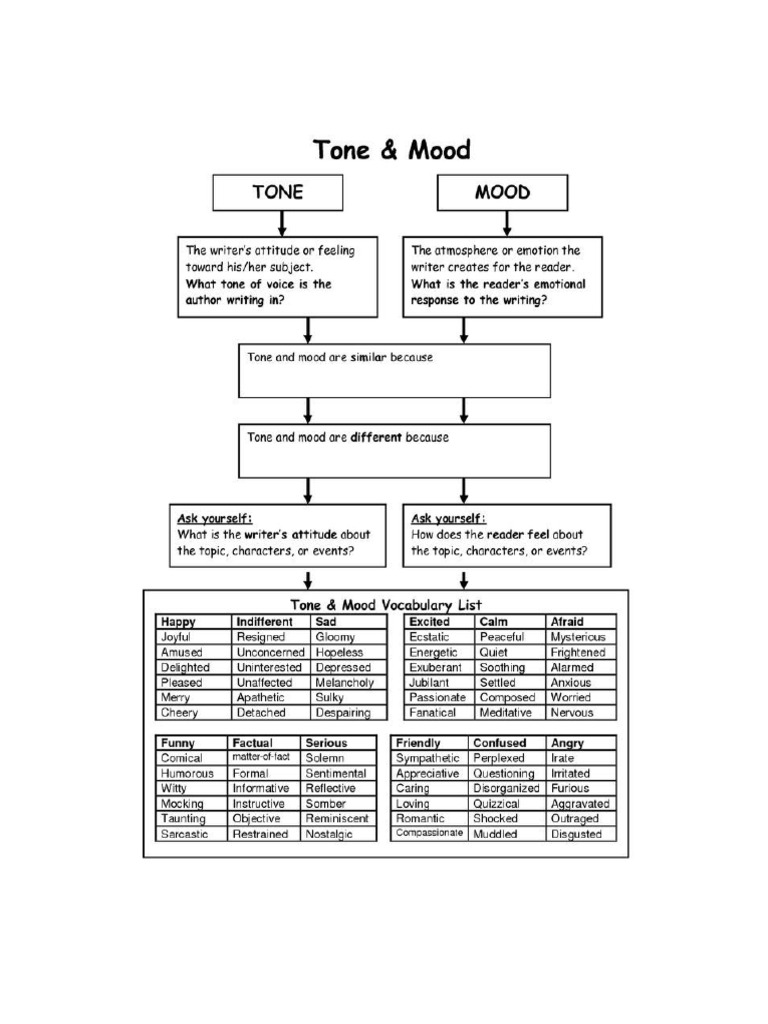 Tone and Mood | PDF