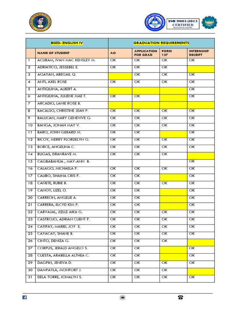 BSED-English IV Graduation Checklist | PDF