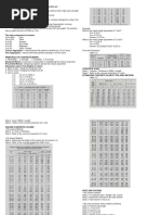 CHB Dimensions and Estimation Methods | PDF | Masonry | Mortar (Masonry)