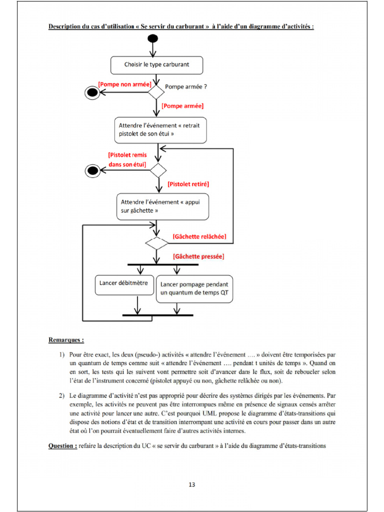 Exemple Station Service | PDF