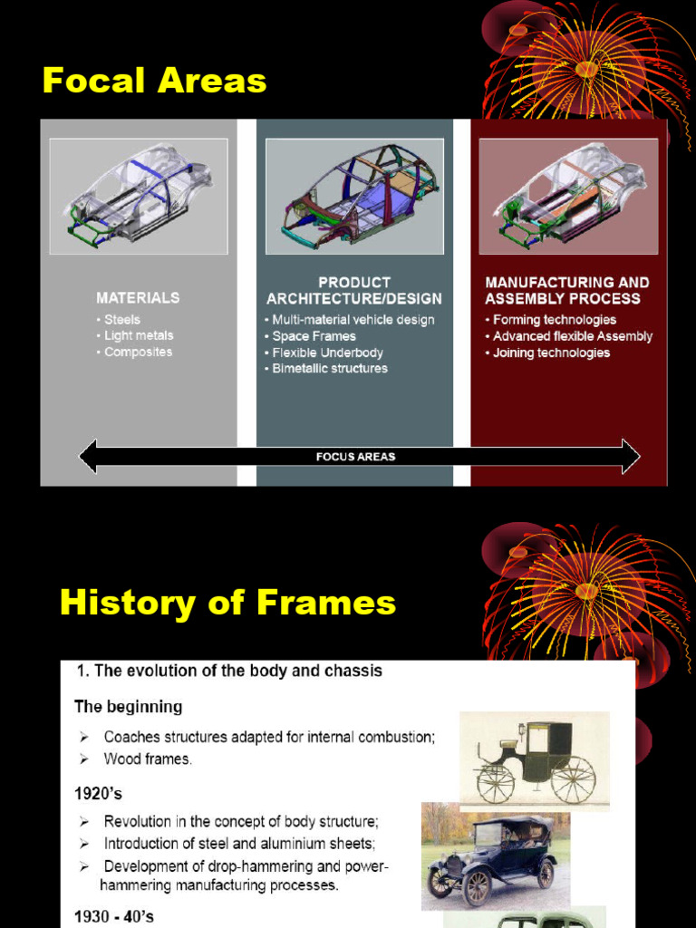 Automobile Materials | PDF | Fibre Reinforced Plastic | Composite Material