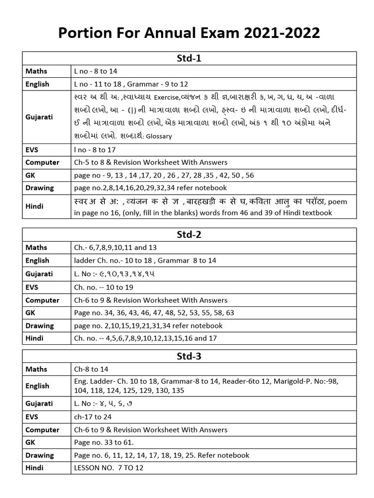 STD 1 To 8 Portion For Annual Exam 2021-22 | PDF | Languages Of Asia | Writing