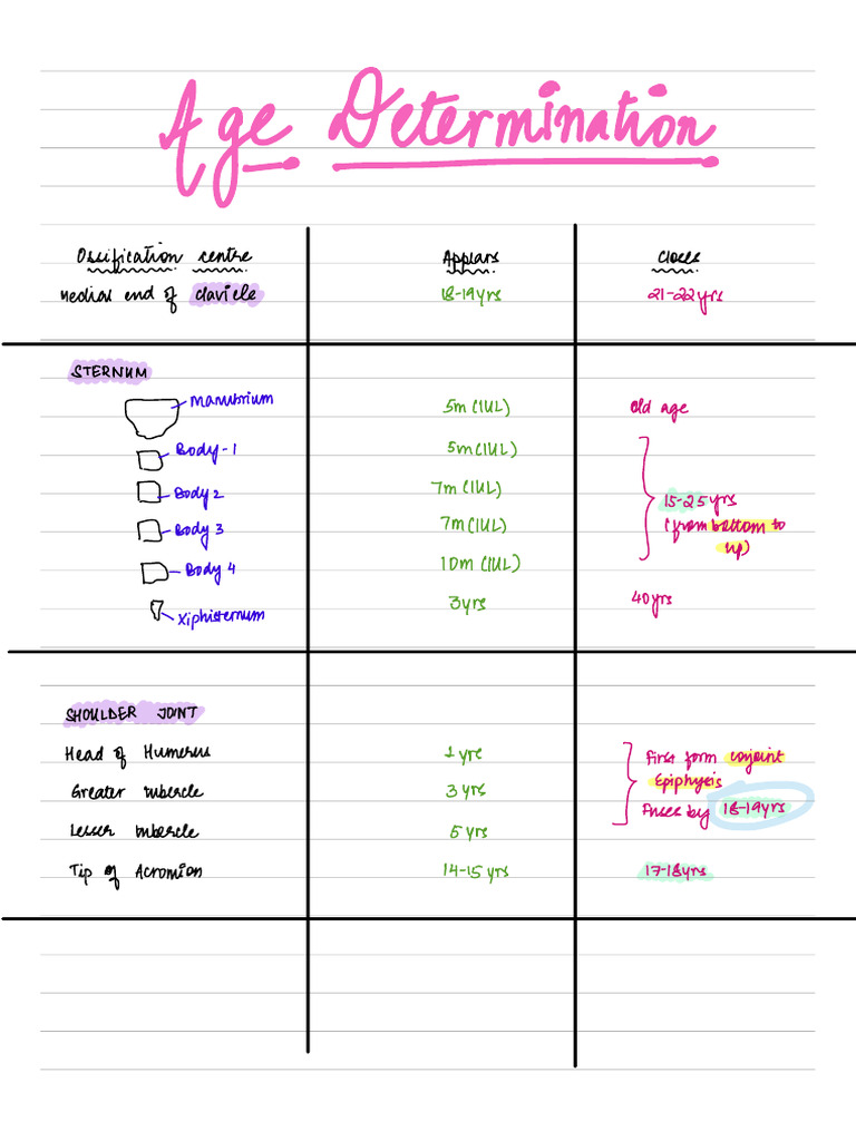 Age Determination Compressed | PDF