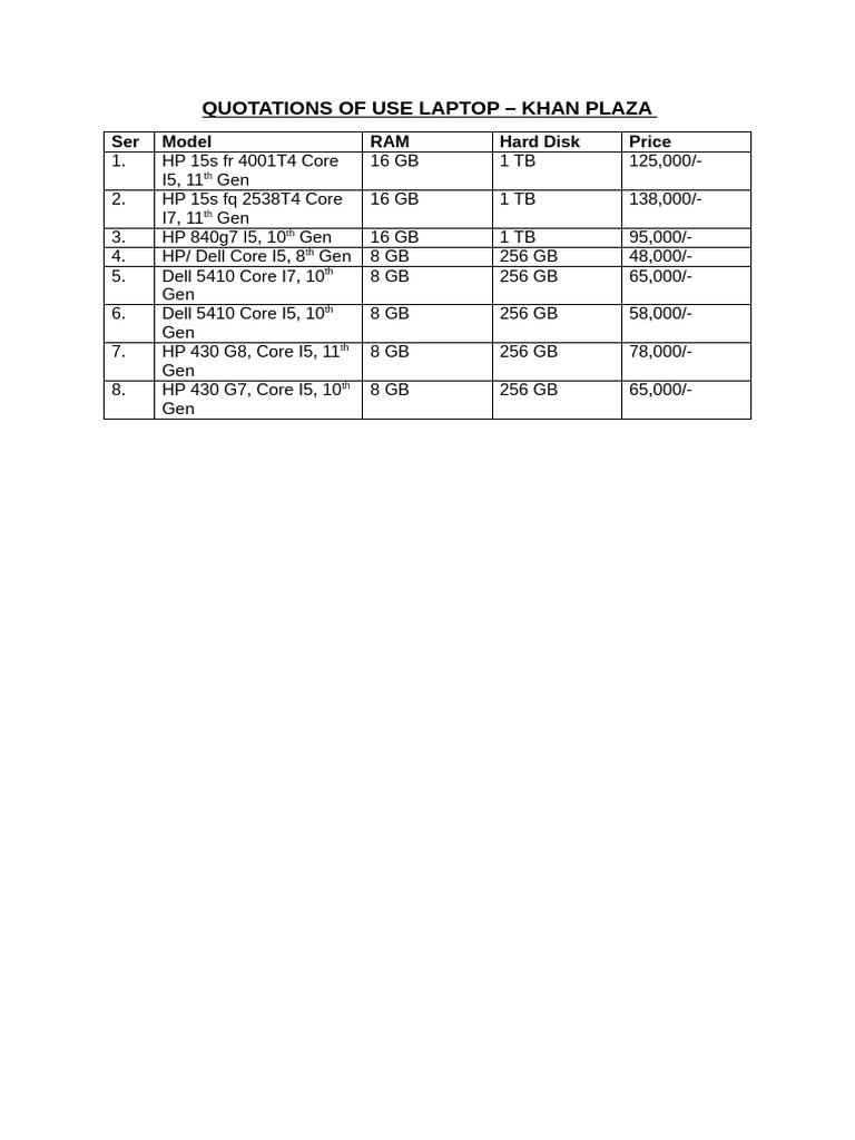 Laptop Models and Prices at Khan Plaza | PDF