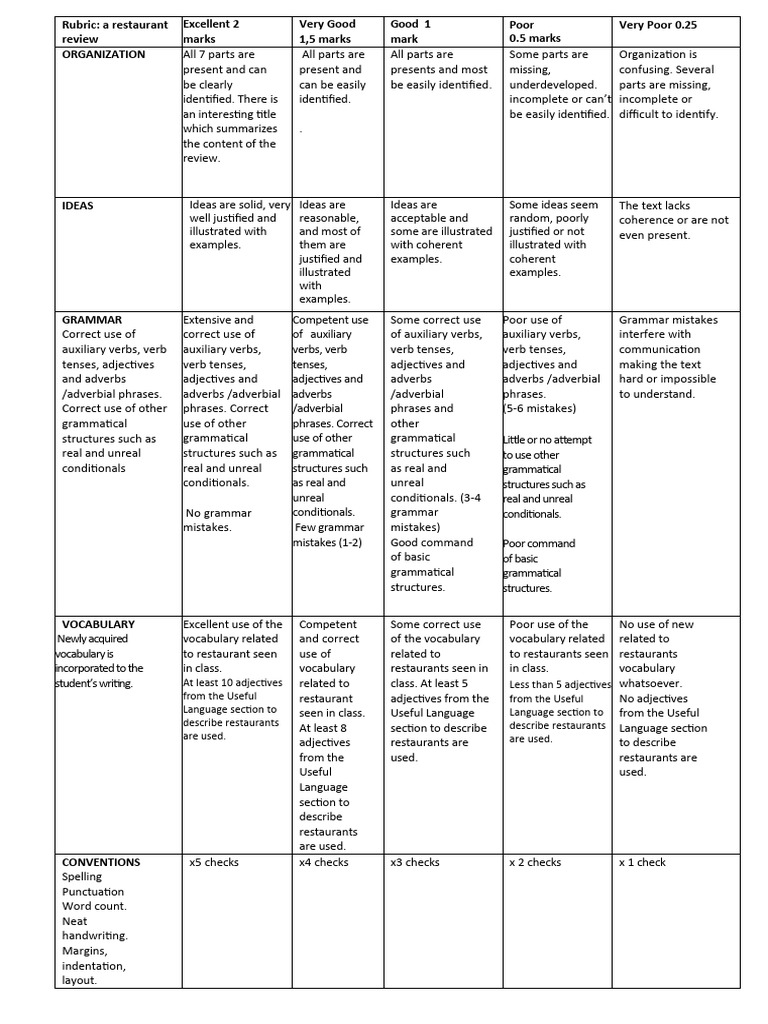 Rubric Restaurant Review | PDF | Adverb | Verb