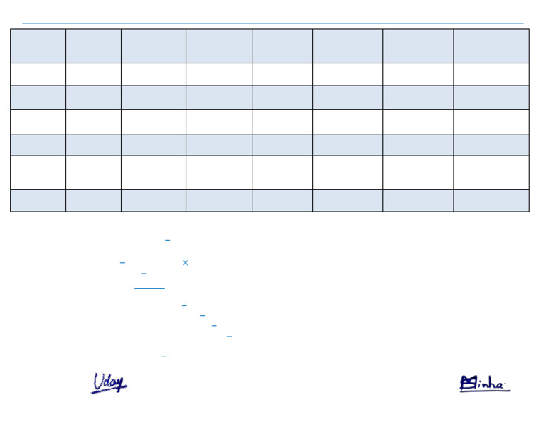 Sem-Ii Date Sheet 2024-2025 | PDF