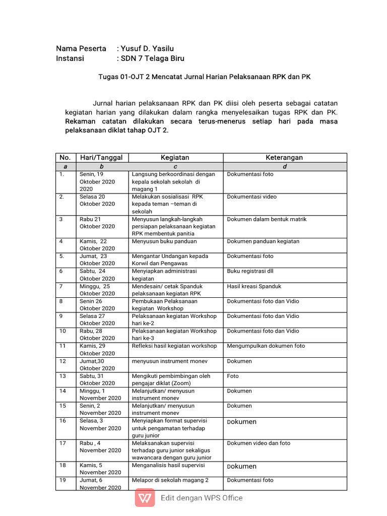 Tugas 1 Ojt 2 Jurnal Harian | PDF