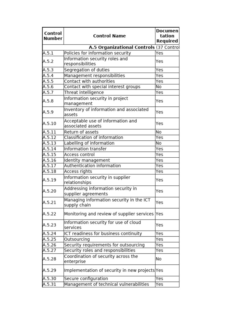 Control requirements of 27001 | PDF | Information Security | Access Control