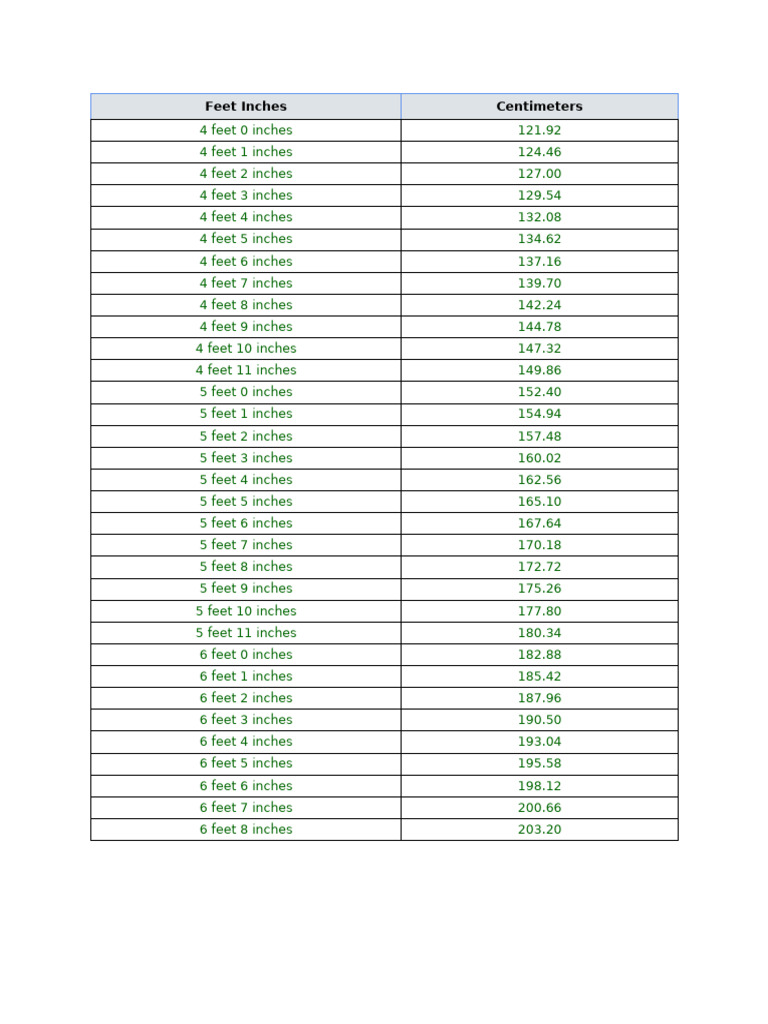 Feet to Centimeters Conversion Chart | PDF