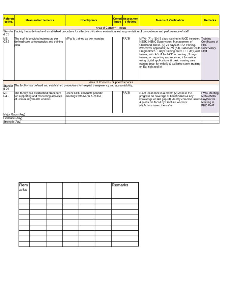 Mpw Interaction | PDF | Public Services | Social Programs