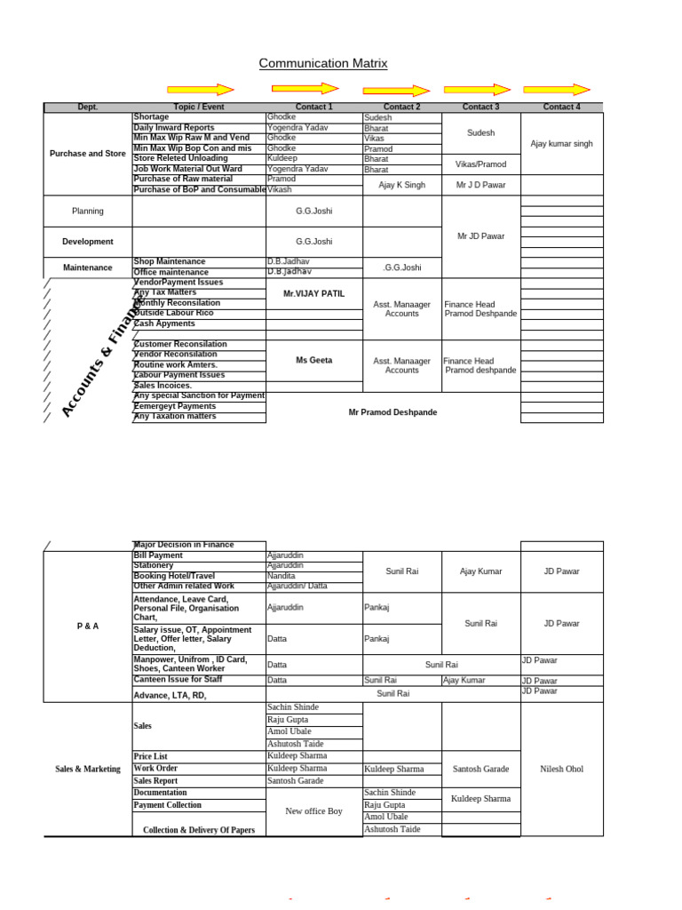 Communication Matrix | PDF | Payments