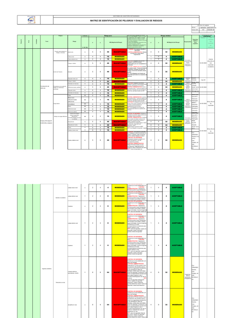 Miper - Firmada | PDF