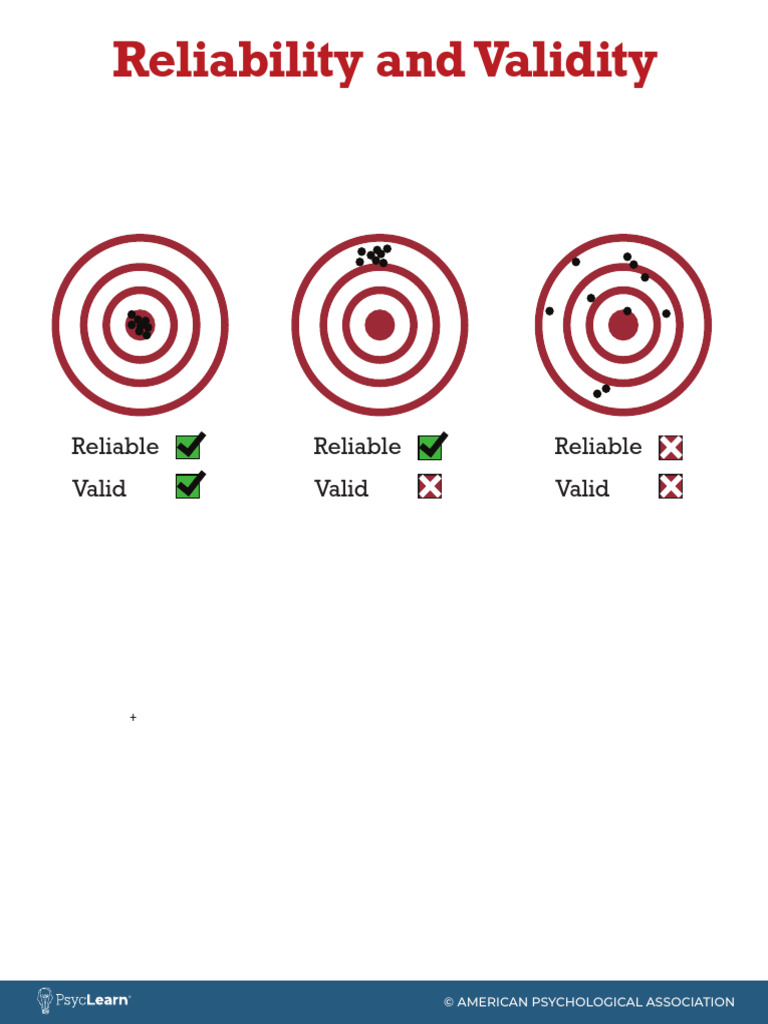 Reliability and Validity | PDF