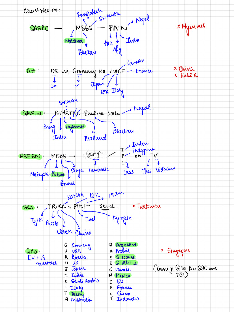 Mnemonics for BIMSTEC and OPEC Countries | PDF | International ...