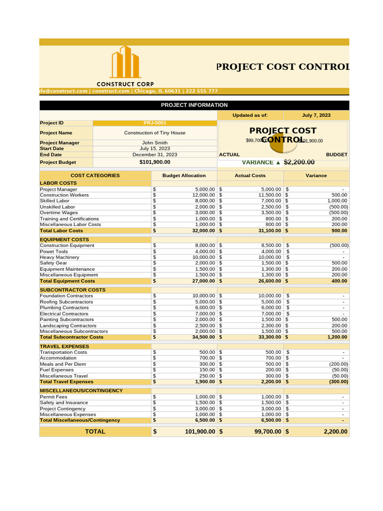 Project Cost Control Template | PDF | Heavy Equipment | Labor