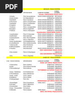 PS List | PDF | Wellness