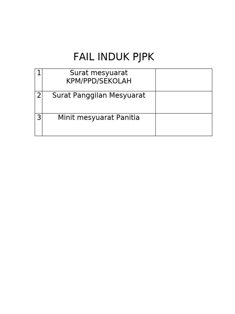 Fail Induk PJPK | PDF