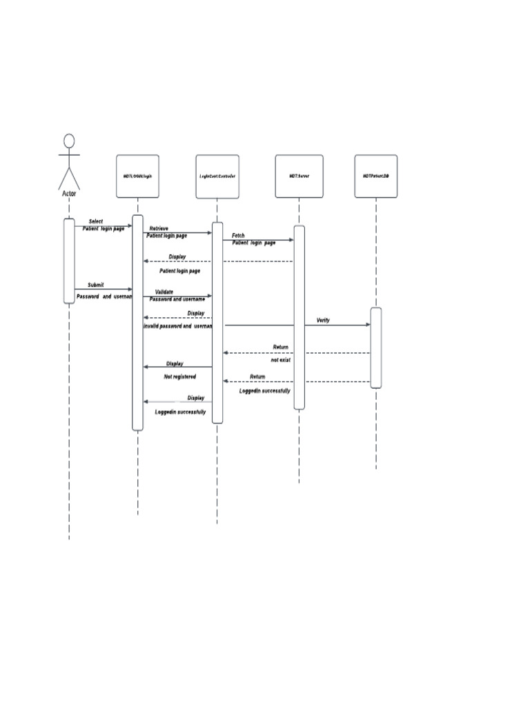 Sequence Diagram | PDF