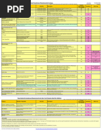 HS Code Overview for Toys | PDF